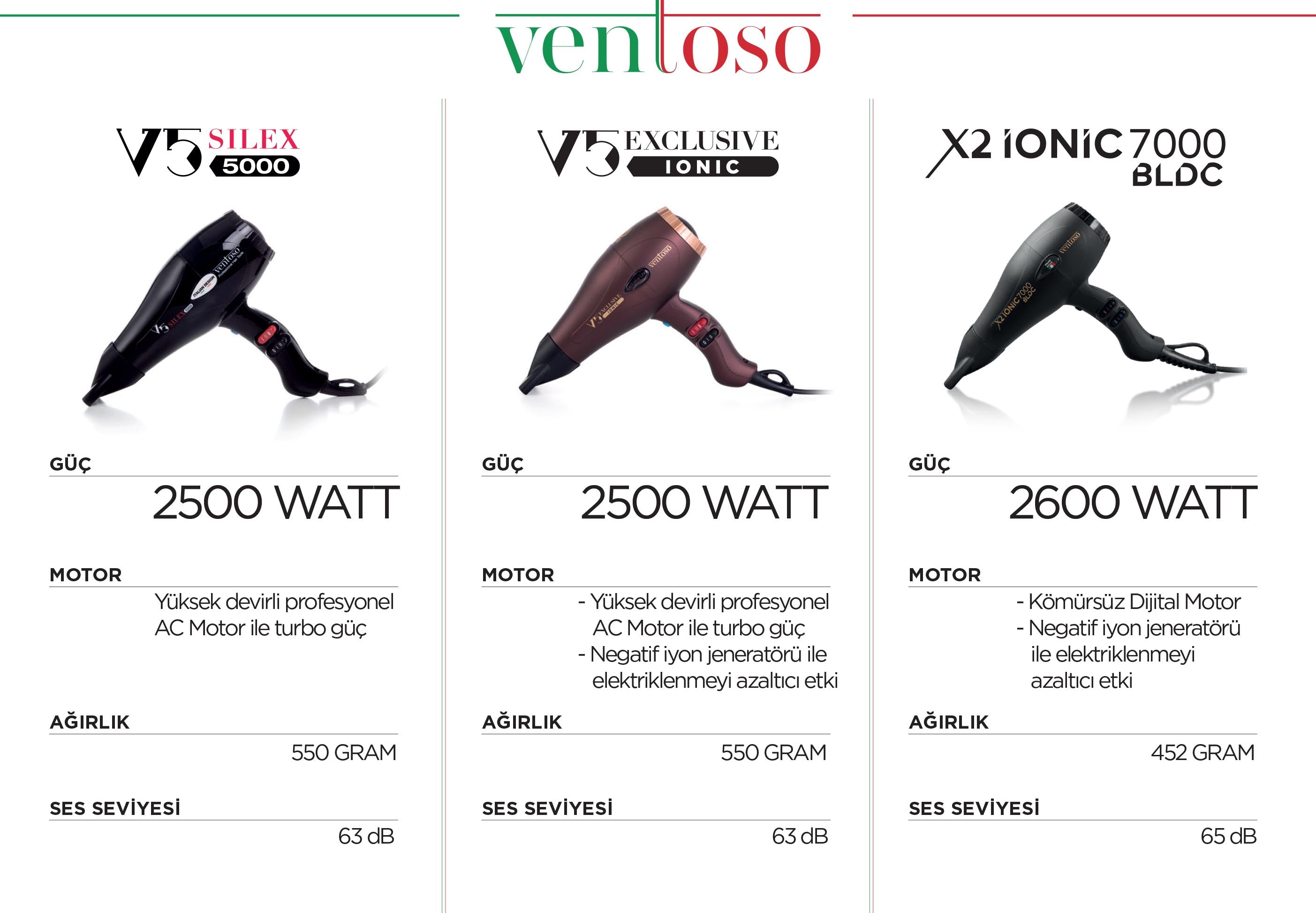 En güçlü Ventoso fön makinesi hangisi?